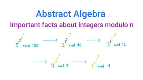 Abstract Algebra Important Facts About Integers Modulo N Youtube