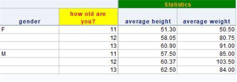 Set A Background Color For Spanned Header In Proc Report Ods Excel De