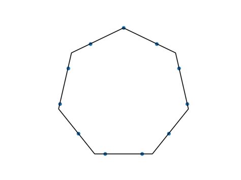 Hard Drive How To Convert From EFI To MBR Boot Loader And Or GPT Disk To MBR Disk In Arch
