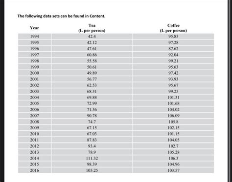 MDM4U One And Two Variable Statistics Summative Chegg Com