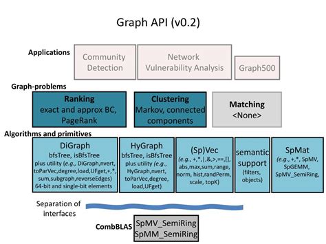 Ppt Deployed Large Scale Graph Analytics Use Cases Audiences And Toolbox Technology Powerpoint