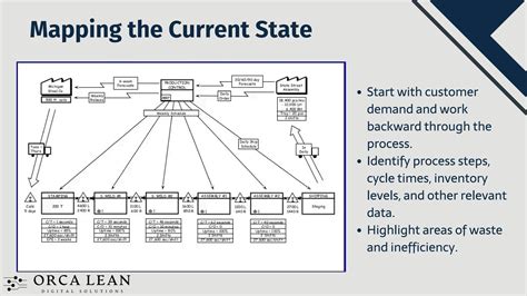 Lean Manufacturing Implementing Value Stream Mapping For Process Optimizationreport Presentation Pdf