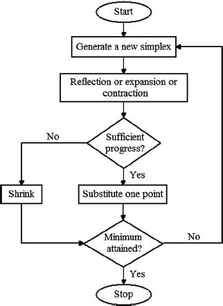 Flow Chart Of Simplex Method Ponasa
