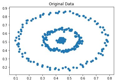 Implementing Self Tuning Spectral Clustering