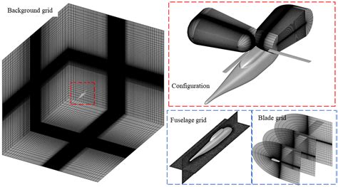 Numerical Analyses Of Aerodynamic And Aeroacoustic Interaction Characteristics Of Rear Mounted