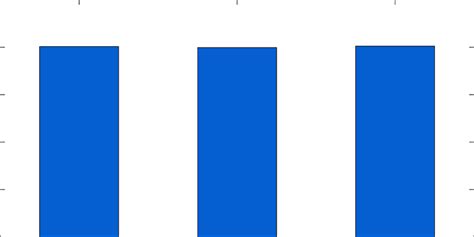 Power Consumption Evaluation Download Scientific Diagram