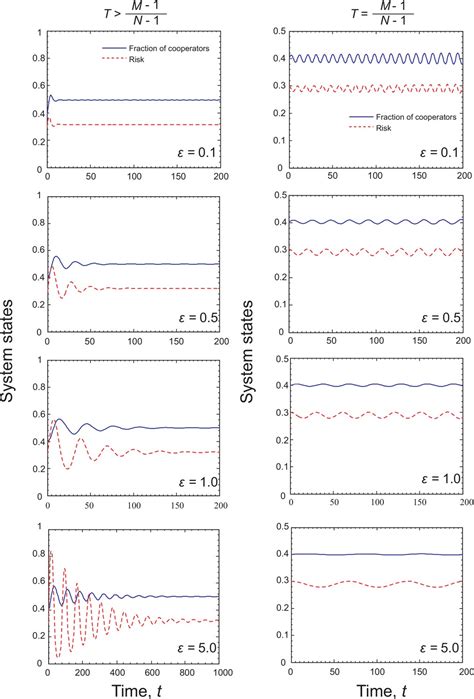 Coevolutionary Dynamics Via Adaptive Feedback In Collective Risk Social