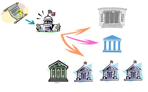 32 The Federal Court System Diagram Quizlet 32 The Federal Court System Diagram Quizlet