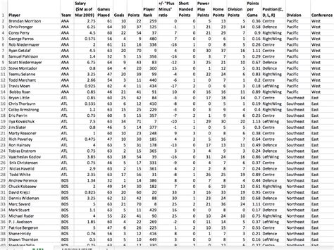 Multiple Linear Regression Analysis Mlr • Perform