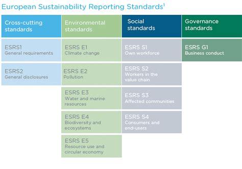 A Guide To Eu Csrd Reporting And Compliance The News Intel