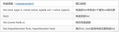 C list的介绍与使用 c list一般用于什么实际场景 CSDN博客