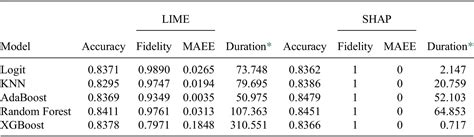 An Explainable Multi Agent Recommendation System For Energy Efficient