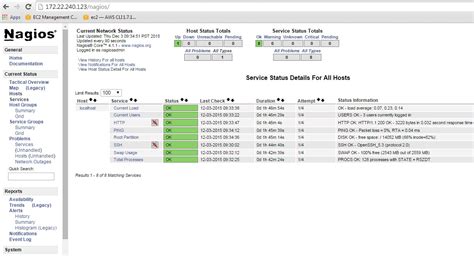 nagios installation praneethsripathi