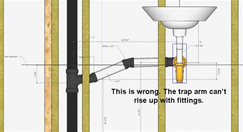 Bathroom Sink Drain Height From Floor Flooring Ideas