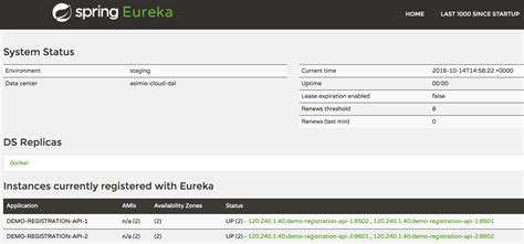 Microservices Registration And Discovery Using Spring Cloud Eureka