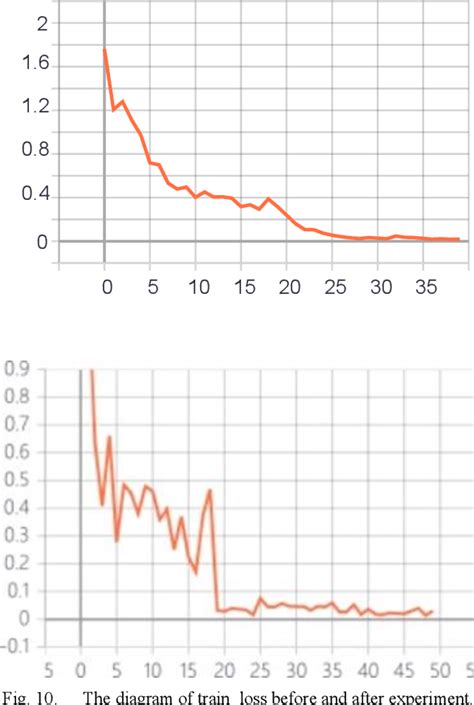 Figure 1 From Design And Implementation Of Garbage Classification