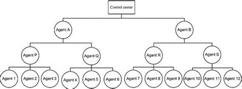 Collaboration Complexity And Innovation Understanding Multi Agent Systems Sify