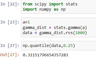 Python Scipy Gamma