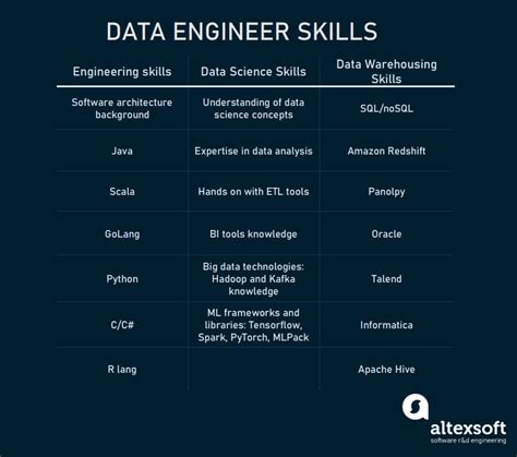 Data Scientist Vs Data Engineer Differences And Why You Nee