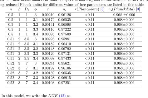 Table 1 From On Inflationary Parameters In Scalar Tensor Theories Semantic Scholar