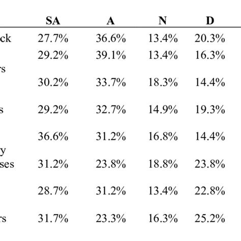 Regression Model With Moderation Download Scientific Diagram