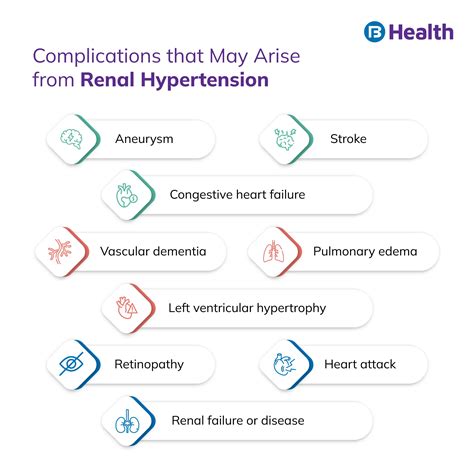 Renal Hypertension Symptoms And Treatment