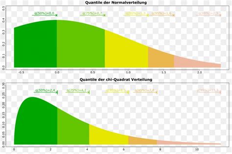 quantile percentile statistics cumulative distribution function png 1355x903px quantile area