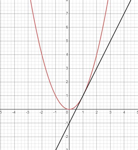 Approximating Values Of A Function Using Local Linearity And