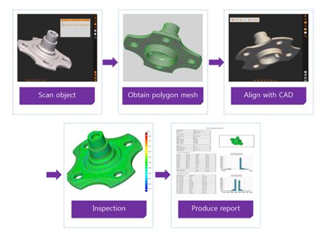 아보르시스템 3d 서비스 안내 3d스캐닝역설계품질검사 등