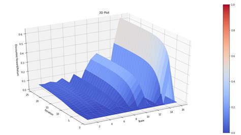 github cynicphoenix frozen lake reinforcement learning policy