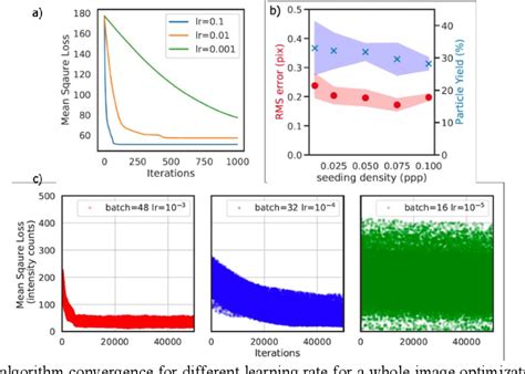 Approximate Bayesian Framework For 3d Reconstruction In A Volumetric