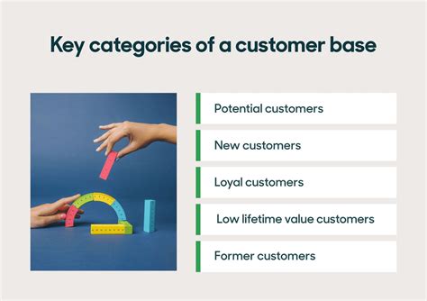 Customers Meaning What Does Customer Retention Rate Mean Definition