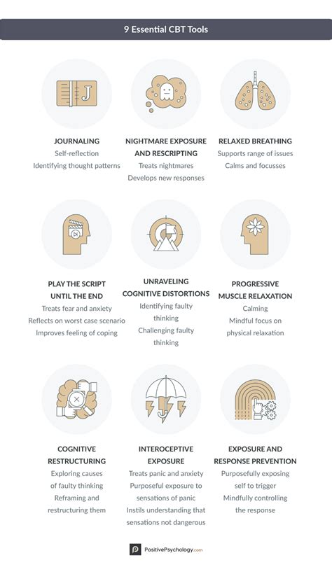 Cbt Techniques 25 Cognitive Behavioral Therapy Worksheets Artofit