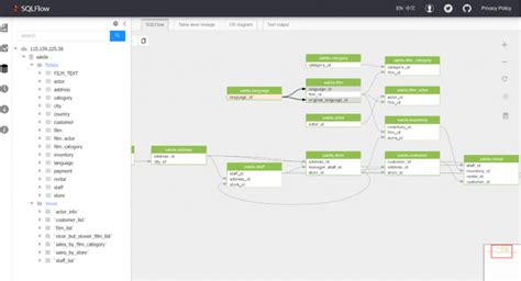 自动拉取mysql数据库metadata并分析血缘 Gudu Sqlflow 中文官方博客