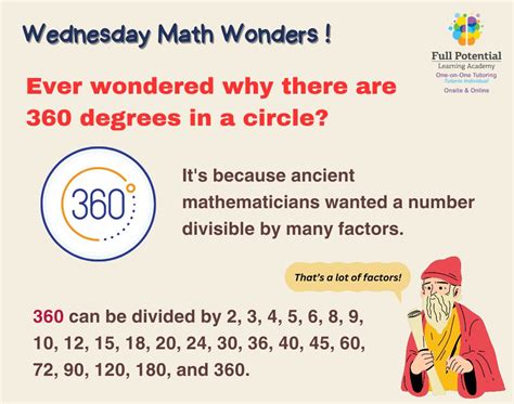 Full Potential Learning Academy Fpla On Linkedin Mathwonders Math