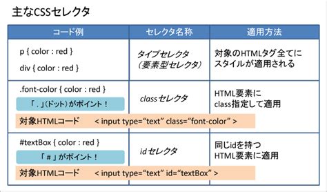 Html ファイル 読み込み テキスト