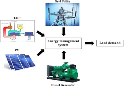 Figure 2 From A Memory Based Gravitational Search Algorithm For Solving Economic Dispatch