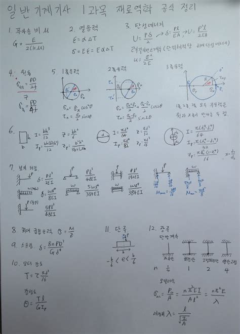 일반기계기사 필기 독학 하시는 분들을 위한 A4용지 한 장에 공식정리하기 기출문제 분석 1 재료역학 네이버 블로그