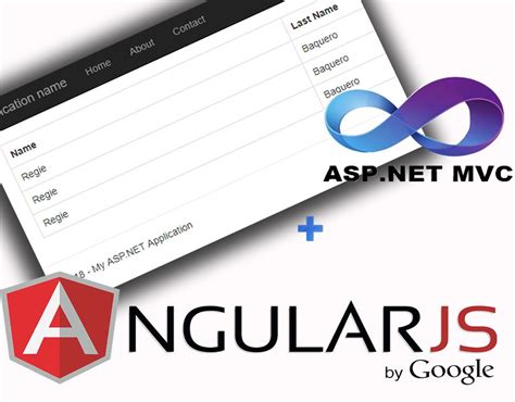 Angularjs With Aspnet Mvc