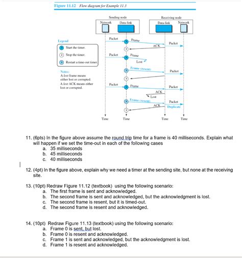 flow diagram for example 11 3 figure 11 12 sending