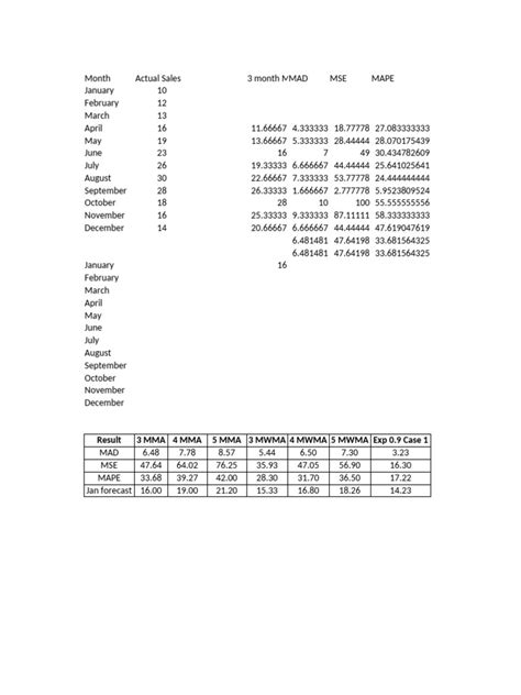 Demand Forecasting Lecture Iim Pdf Forecasting Applied Statistics