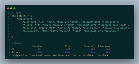 Rezaul Karim Shaon On Linkedin Python Panda Datastructure Dictionary Dataframe