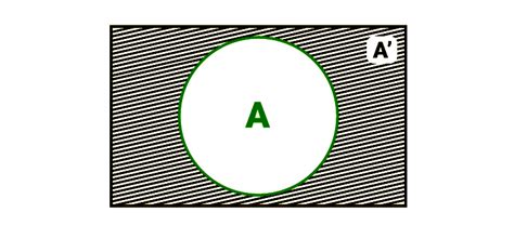 Understanding Algebra Of Events In Probability