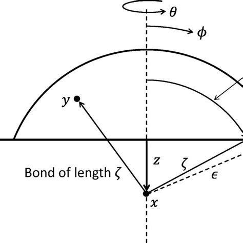 peridynamic fracture energy p e and griffith s fracture energy