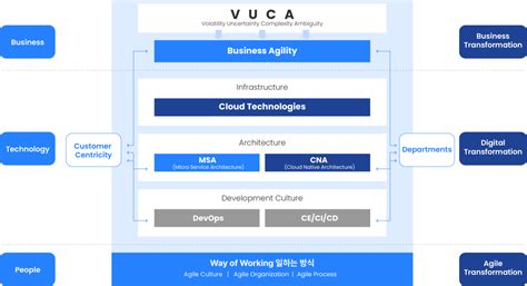 오픈소스컨설팅