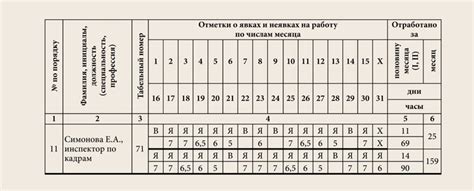 Табель учета рабочего времени как не ошибиться в мае 2017 го
