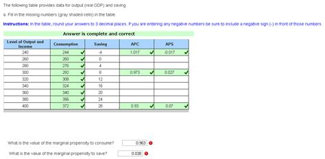 Solved The Following Table Provides Data For Output Real Chegg