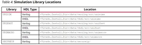 where to find spartan 7 vhdl verilog source code and pre compile them for questa clock domain