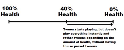 Question About Tweening Scripting Support Developer Forum Roblox