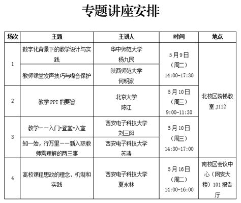 23年新入职教师教学基本技能培训—专题讲座（一） 西安电子科技大学教师发展中心